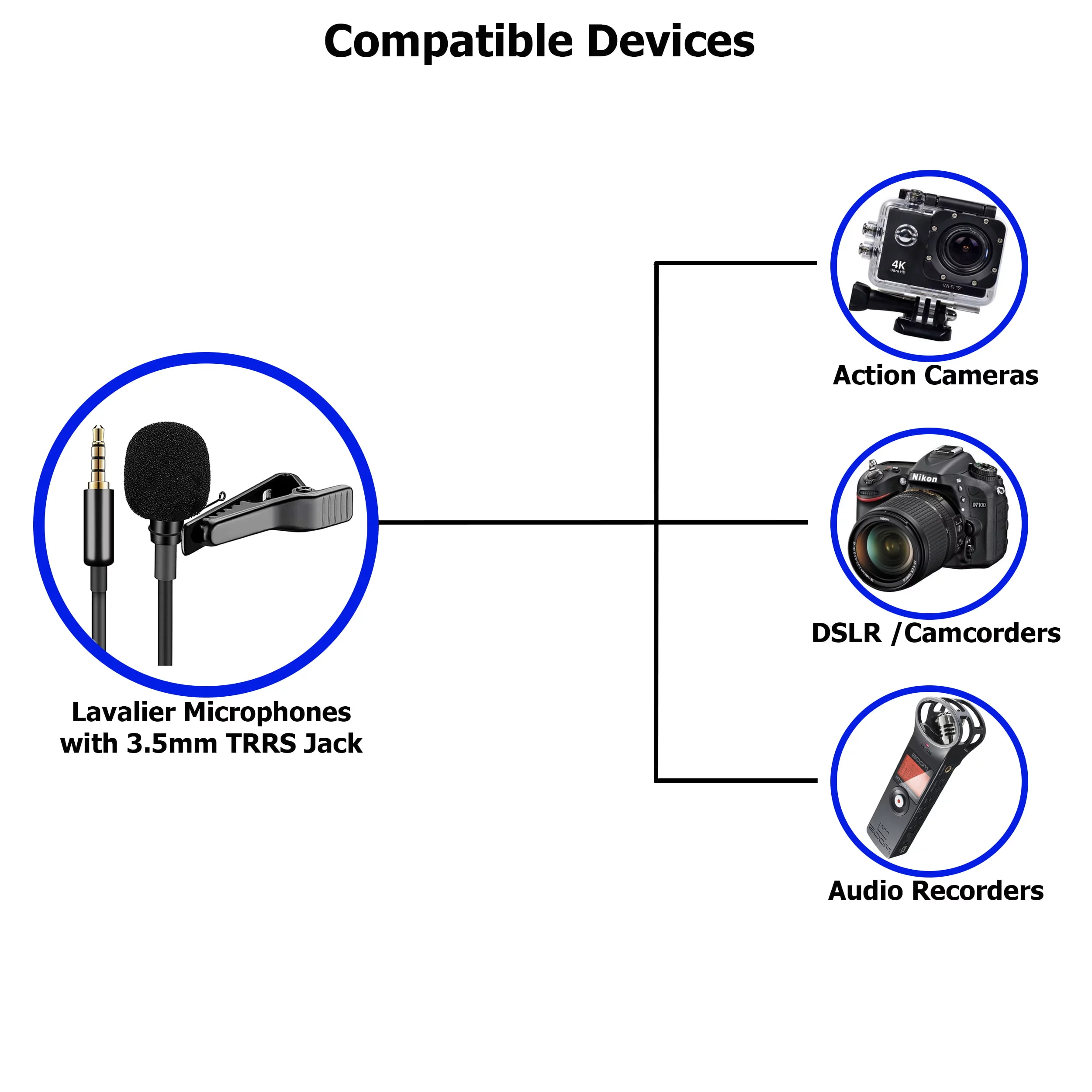 Sonic Plumber SC3 3.5mm TRRS Female to TRS Male Adapter to connect ...